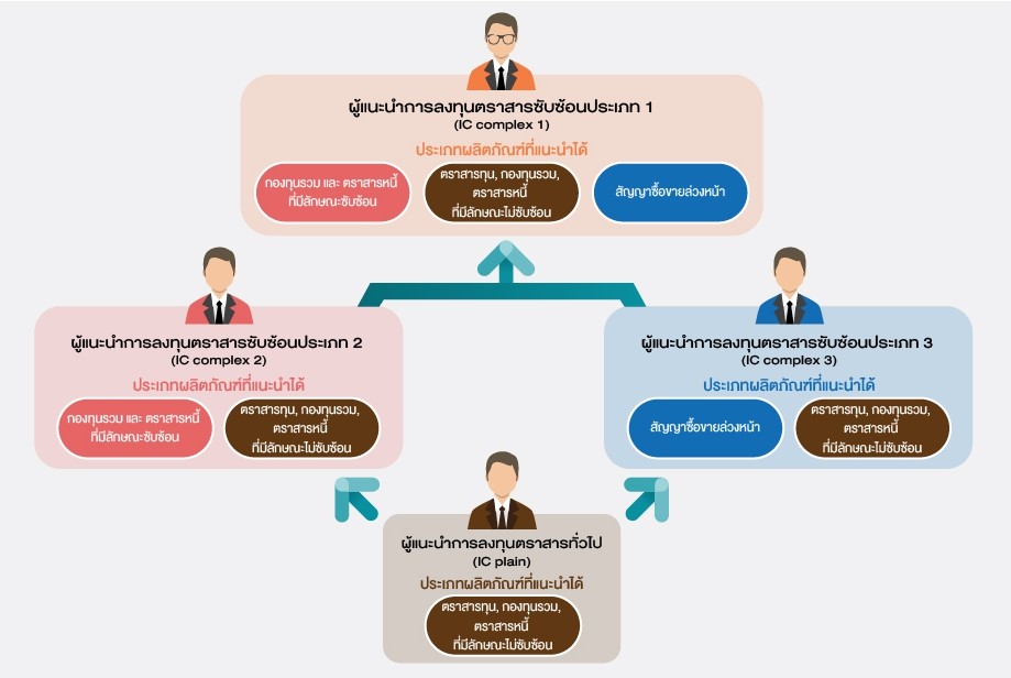 IC License…มีแล้ว ดีต่อใจ - 724 Market แหล่งรวมสินค้าออนไลน์ ซื้อได้ 7 ...